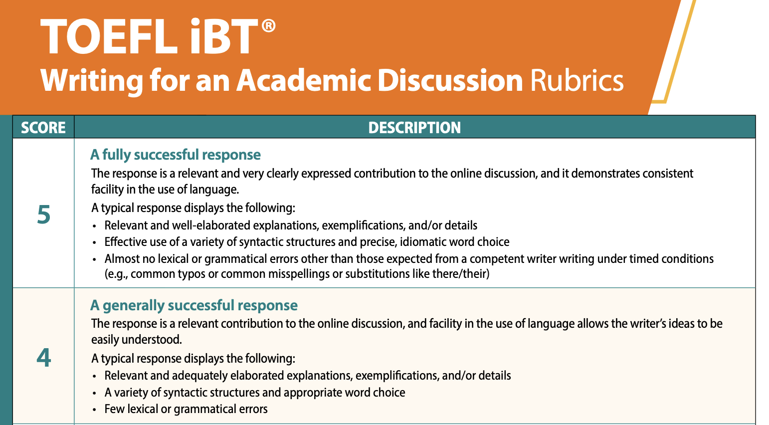 "Writing for an Academic Discussion" : tout ce que vous devez savoir ...